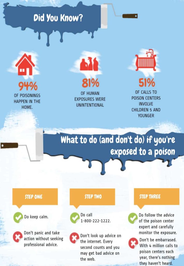 Repel the Pests . . . Don’t Poison Your People - Trending Topics ...