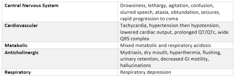 Tricyclic Antidepressants - Missouri Poison Center
