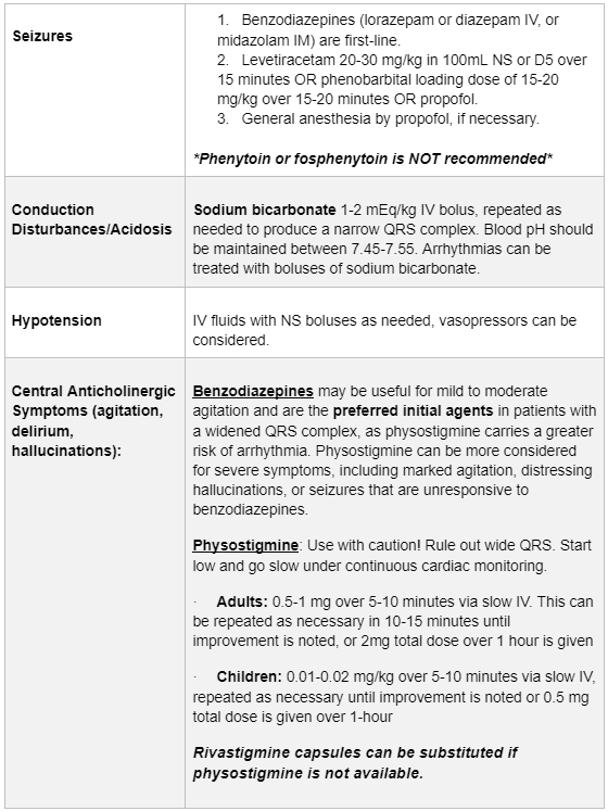 Tricyclic Antidepressants - Missouri Poison Center